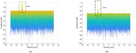 Remote Sensing Free Full Text An Hybrid Integration Method Based