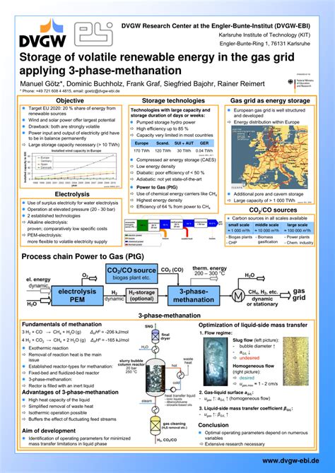 Pdf Storage Of Volatile Renewable Energy In The Gas Grid Applying 3 Phase Methanation