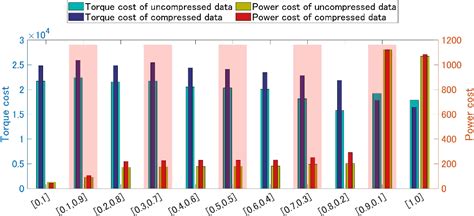 Figure 3 From Fast Direct Optimal Control For Humanoids Based On Dynamics Representation In Fpc