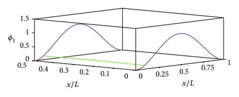 First Mode Shape Of The Filter A Input B Output C Coupling