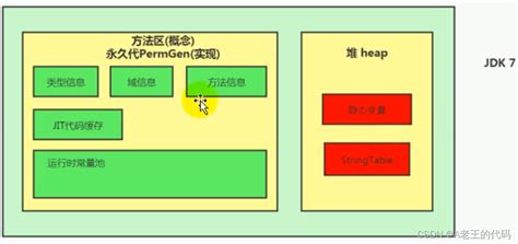 String概述string形容设备 Csdn博客