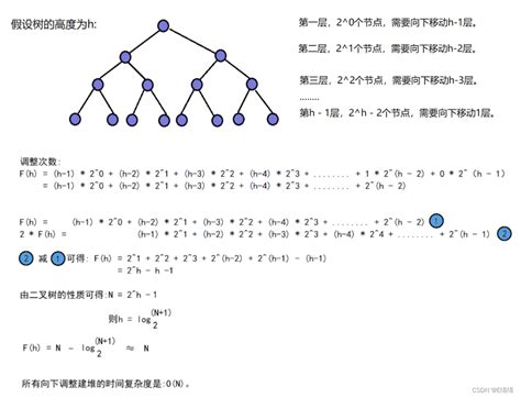 【java数据结构】优先级队列详解（一）java 优先队列的用法 Csdn博客