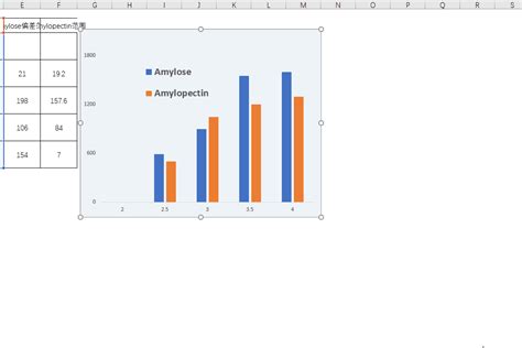 怎么用excel做实验数据图？ 天天办公网