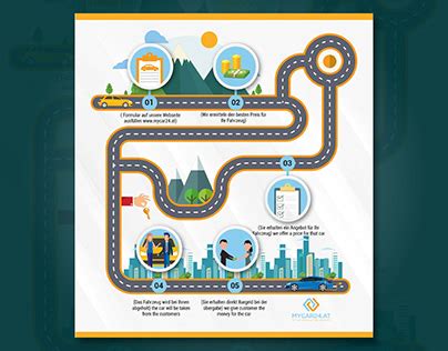 ROAD MAP Process Projects Photos Videos Logos Illustrations And Branding Behance