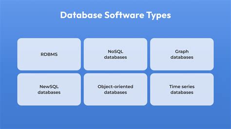 How To Choose The Best Free Database Software In