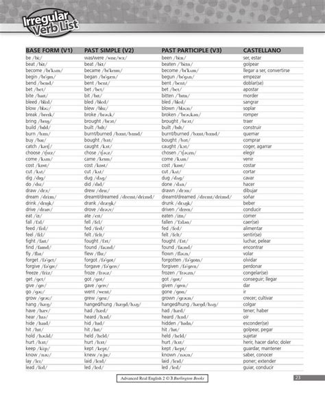 Irregular Verbs List In 2022 Irregular Verbs Verbs List Burlington