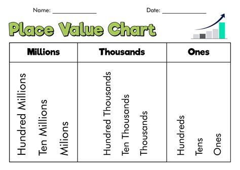 Place Value Chart Up To Hundreds At Christopher Cummings Blog