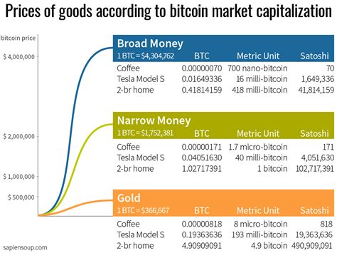 A Call For Easy Bitcoin Units Sapiensoup Blog