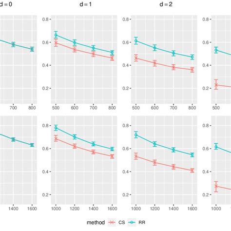 Plots Of Estimation Errors A−a F For The Proposed Model With Common