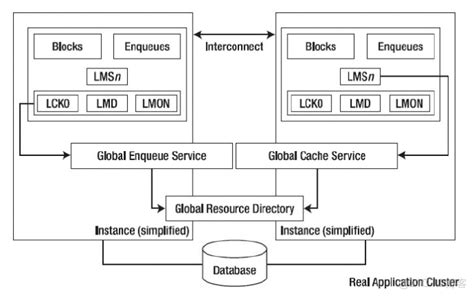 Rac架构图数据库 Rac体系结构 Killads的技术博客 51cto博客