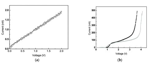 The Electric Measurement Of The Ionization Gas Detection Device A Download Scientific