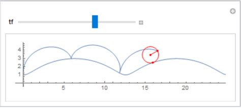 RollingCurve Wolfram Function Repository