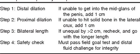 Table From Comparison Of A New Length Measurement Technique For Inflatable Penile Prosthesis