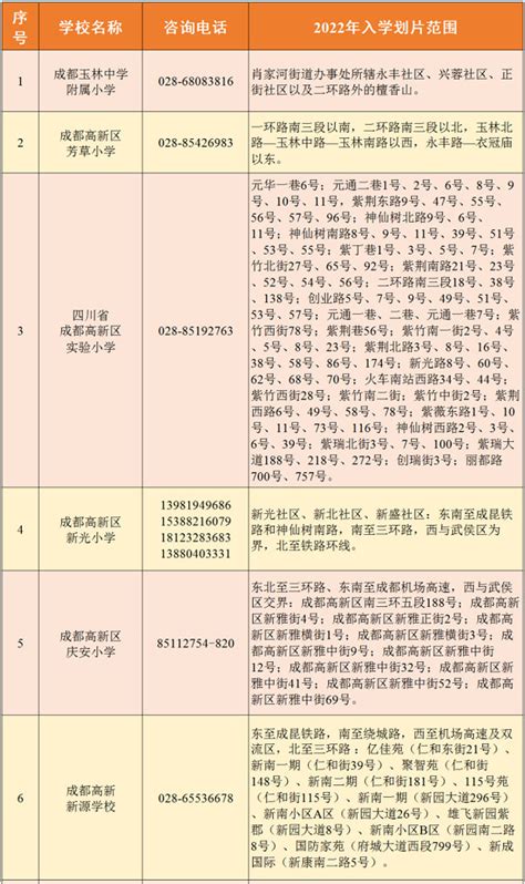 2022 2023年成都高新区小学招生划片范围