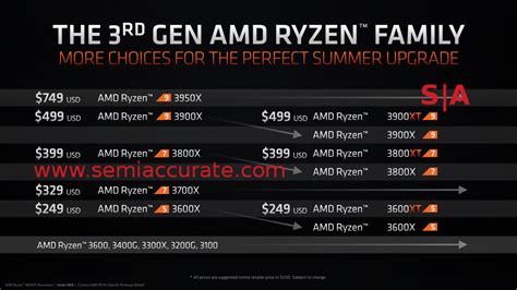 AMD Updates Ryzen To Ryzen XT Semiaccurate
