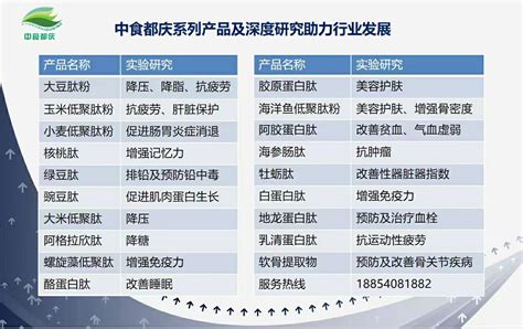 同济生物寻找专利原料 FoodTalks食品供需平台