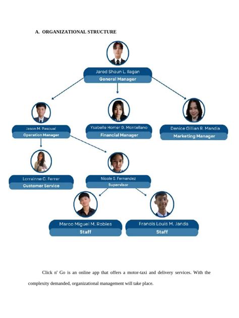 Oganization And Management Shaun Pdf Business Economics Economies