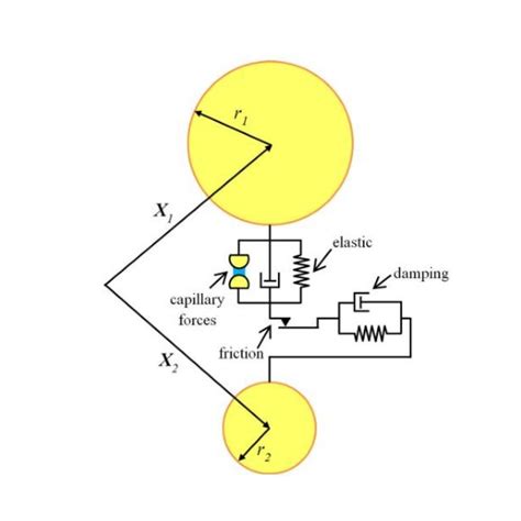 Pdf Numerical Simulation Of Rock Fragmentation By Blasting Using Discrete Element Method And