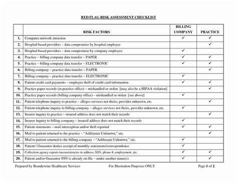 Physical Security Checklist Template Peterainsworth