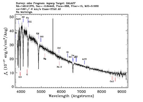 Voyages Spectra