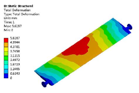 Stress Contours Of The Model Figure 4 Deformation Contours Of The