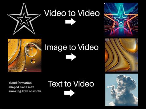 Create Ai Music Visualizer Loops