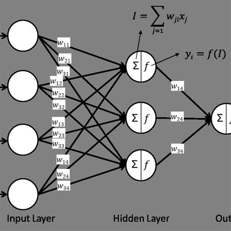 Fire Detection Using A Neural Network Download Scientific Diagram