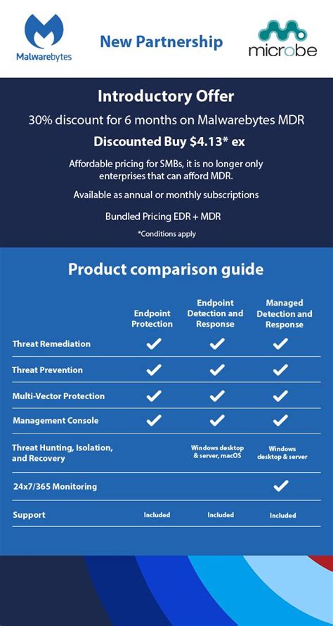 Malwarebytes On Linkedin We Are Excited To Announce Our New