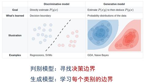 深度生成模型 Hbudavid 博客园