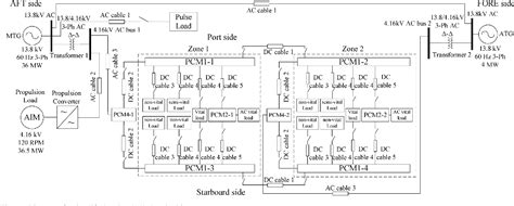 Figure 1 From Multi Agent System Based Real Time Load Management For