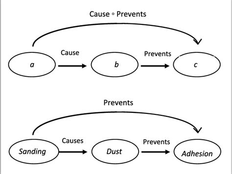 Reasoning Semantic Scholar