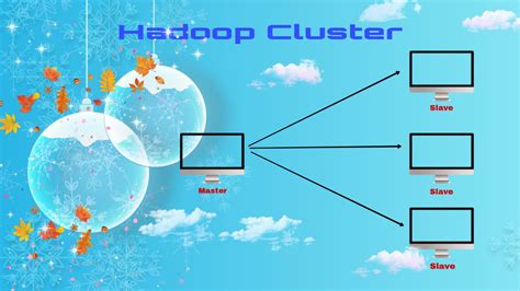 In A Hadoop Cluster Find How To Contribute Limitedspecific Amount Of