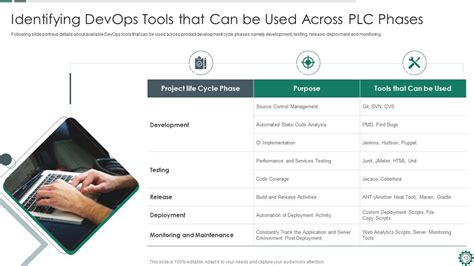 Devops Automation Tools And Technologies It Powerpoint Presentation Slides Presentation