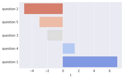 Python Change Axis Along Which Seaborn Applies Color Palette Stack Overflow