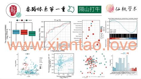 大三医学生准备发一篇生信分析的sci来得及嘛？如果来得及，应该怎么做？ 知乎