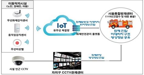 서울시 장애인·노인시설에 맞춤형 화재감지센서 설치 소식지