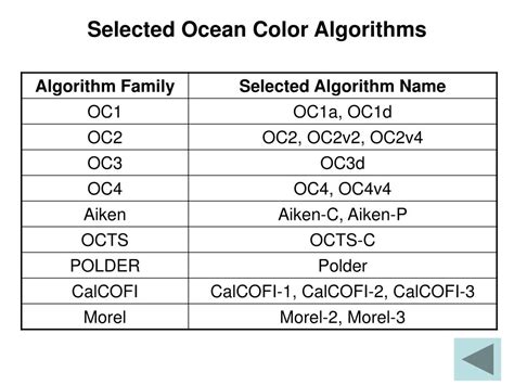 Ppt Analysis Of Ocean Color Algorithms For Lake Erie Powerpoint Presentation Id3559298