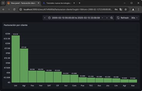 Desplegar Grafana En Docker Y Primer Dashboard Con Datos Mysql Proyecto A