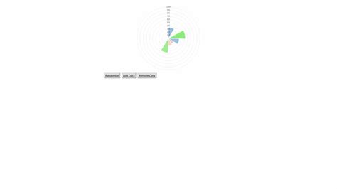 MDBootstrap Snippets Material Design For Bootstrap