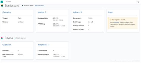 Elasticsearch 集群搭建，使用kibana配置和管理集群kibana管理es集群 Csdn博客