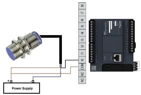 ตองเลอก Sensor เปนแบบ NPN หรอ PNP ถงจะใชกบ PLC ของเดมได