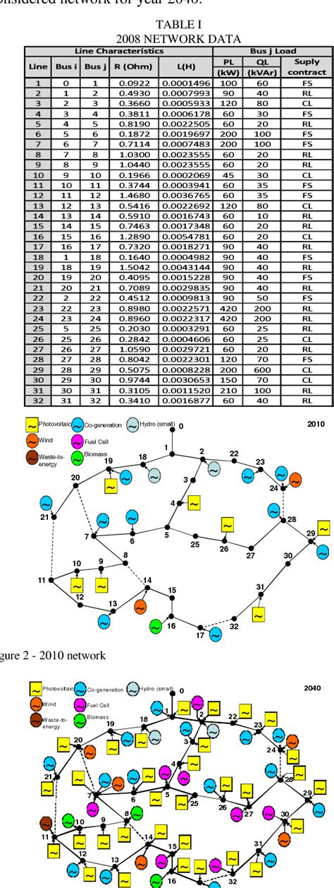 Figure 1 From Towards A Future SCADA Semantic Scholar