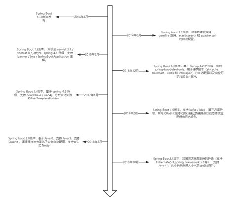 小代介绍spring Bootspringboot 代 Csdn博客