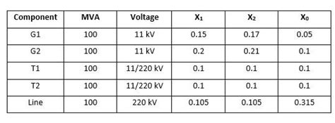 Solved If There Is A Single Line To Ground Fault Occur On Chegg Com
