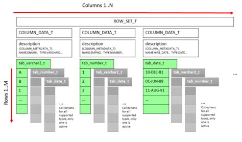 Polymorphic Table Functions Ptf Part 1 Basics Sqlora