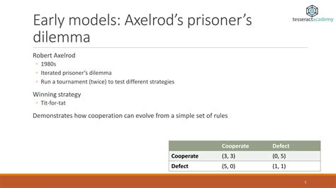 agent based modelling pptx