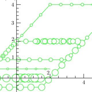 Input Output Diagram Derived Using The Data Leading To Figure 1 Download Scientific Diagram