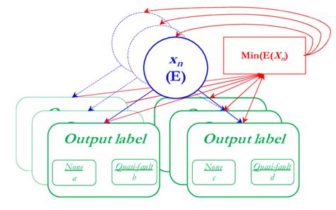 Selection Of A Node Based On Minimum Entropy Download Scientific Diagram