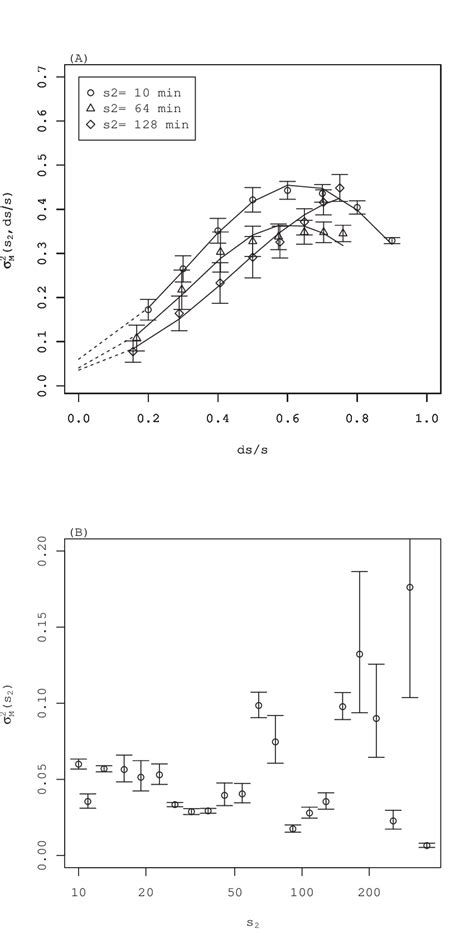Estimation of parameter σ M A Parameter σ M s ds s obtained by Download Scientific
