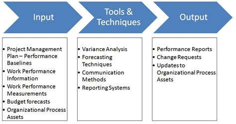 Become A Certified Project Manager Chapter 81 Performance Reporting